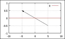 Damien LOISON Gnuplot