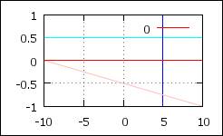 Damien LOISON Gnuplot