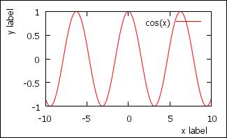 Damien LOISON Gnuplot