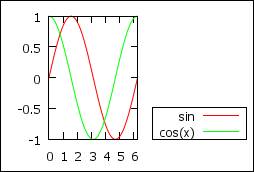 Damien LOISON Gnuplot