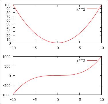 Damien LOISON Gnuplot
