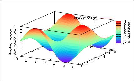 Damien LOISON Gnuplot
