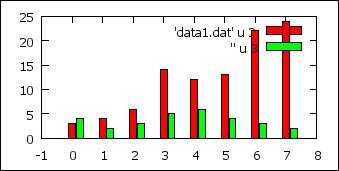 Damien LOISON Gnuplot