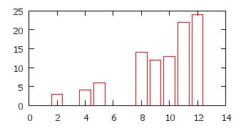 Damien LOISON Gnuplot