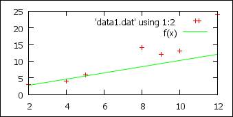 Damien LOISON Gnuplot