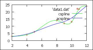 Damien LOISON Gnuplot