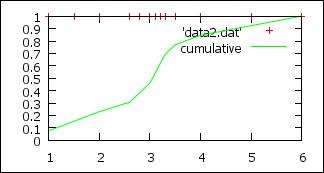 Damien LOISON Gnuplot
