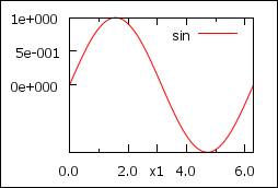 Damien LOISON Gnuplot