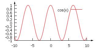Damien LOISON Gnuplot
