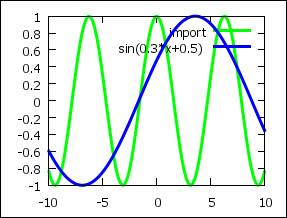 Damien LOISON Gnuplot